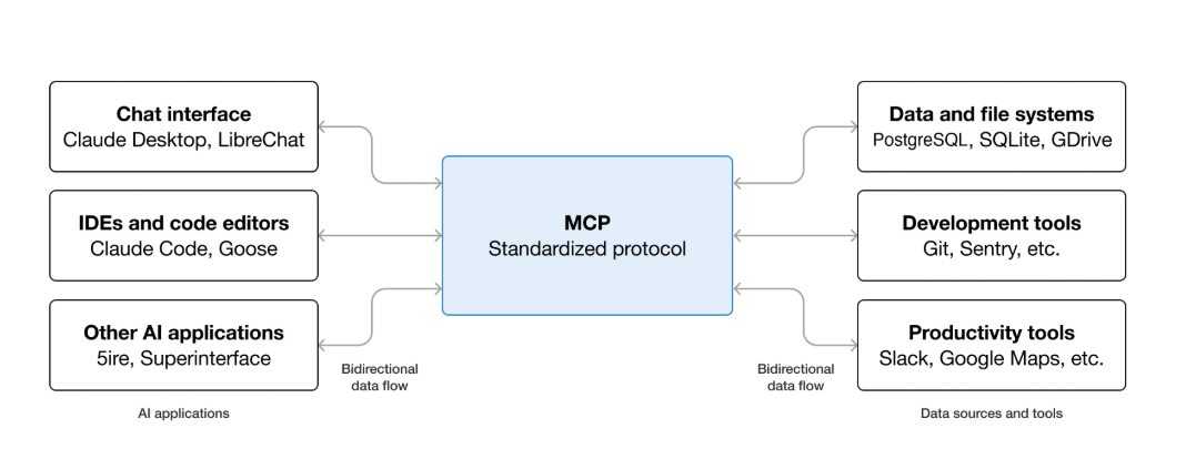 FastMCPとは？MCP サーバーとクライアントをPython で 簡単に構築するための標準フレームワーク | Ai0w.com